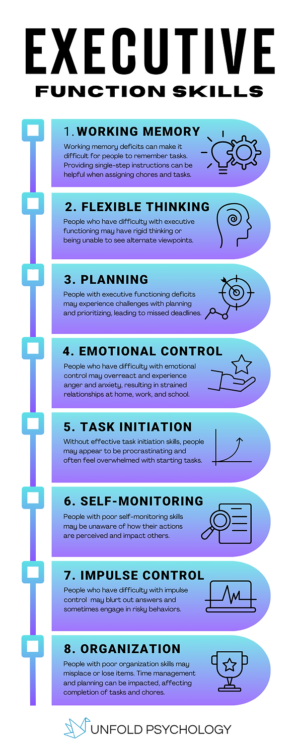 Executive Functioning | Unfold Psychology